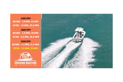 Armstrong Outboard Brackets – Armstrong Nautical