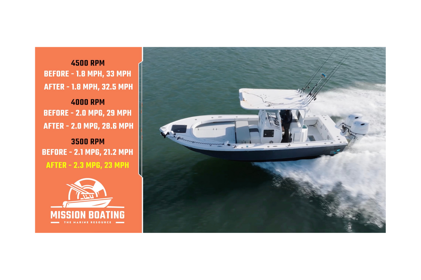 Armstrong Outboard Brackets – Armstrong Nautical