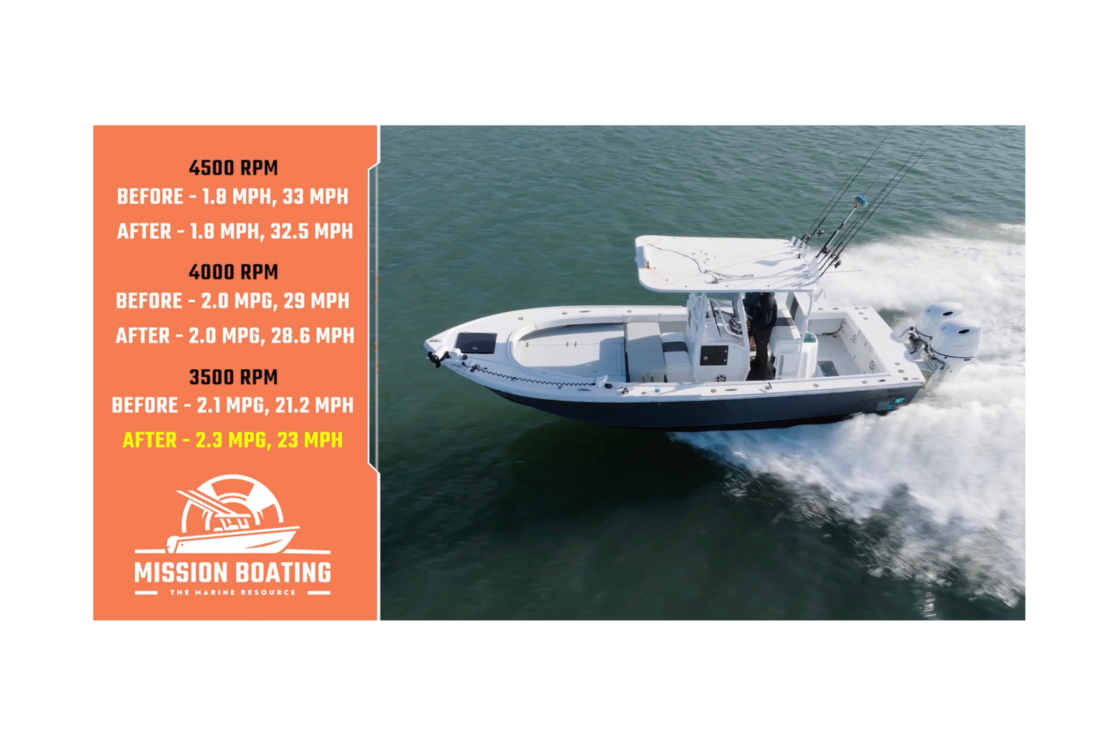 Armstrong Outboard Brackets – Armstrong Nautical